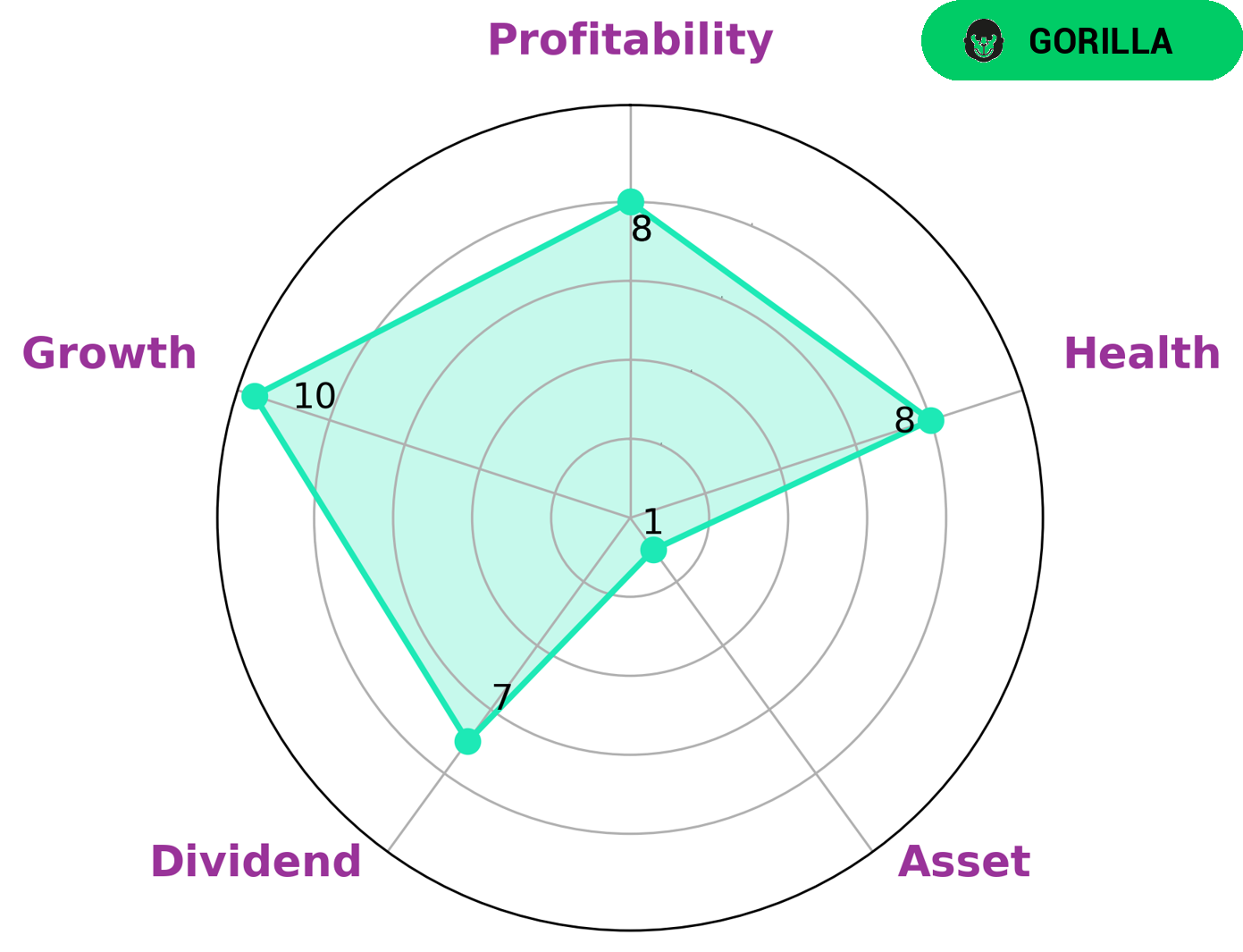 Engineers Gate Manager LP Begins Partnership with Wingstop in 2023 ...