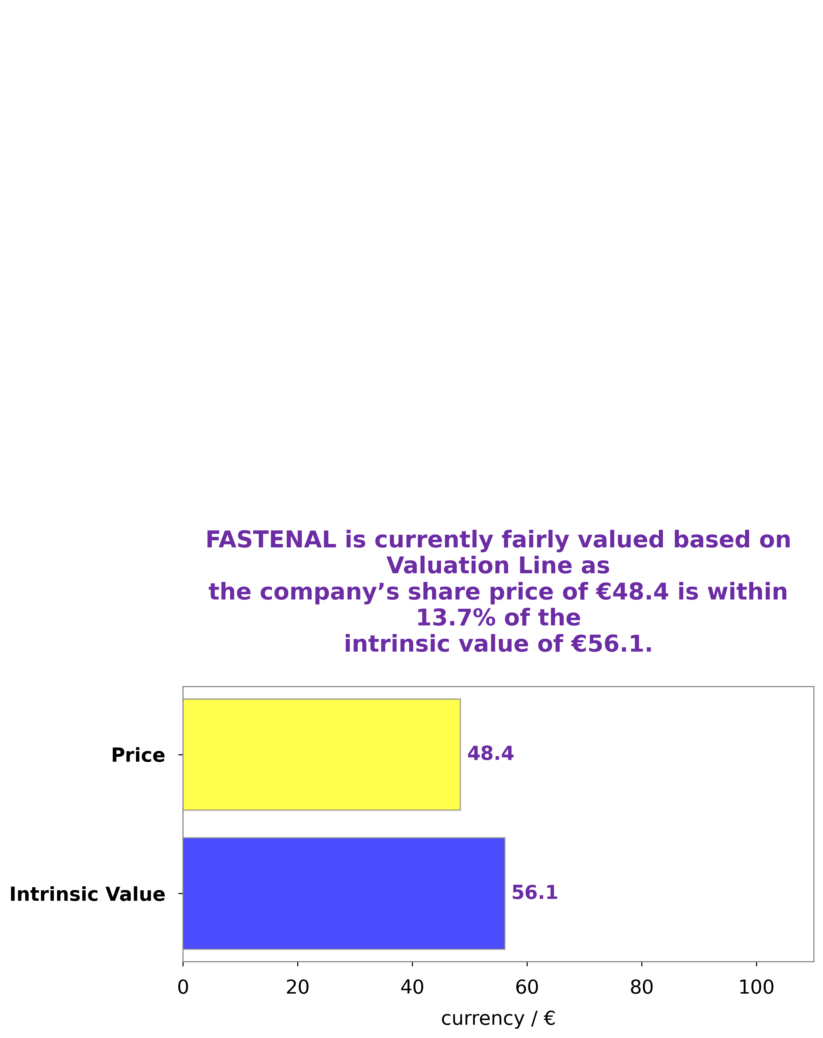 Fastenal Stock Intrinsic Value - FASTENAL Reports First Quarter ...