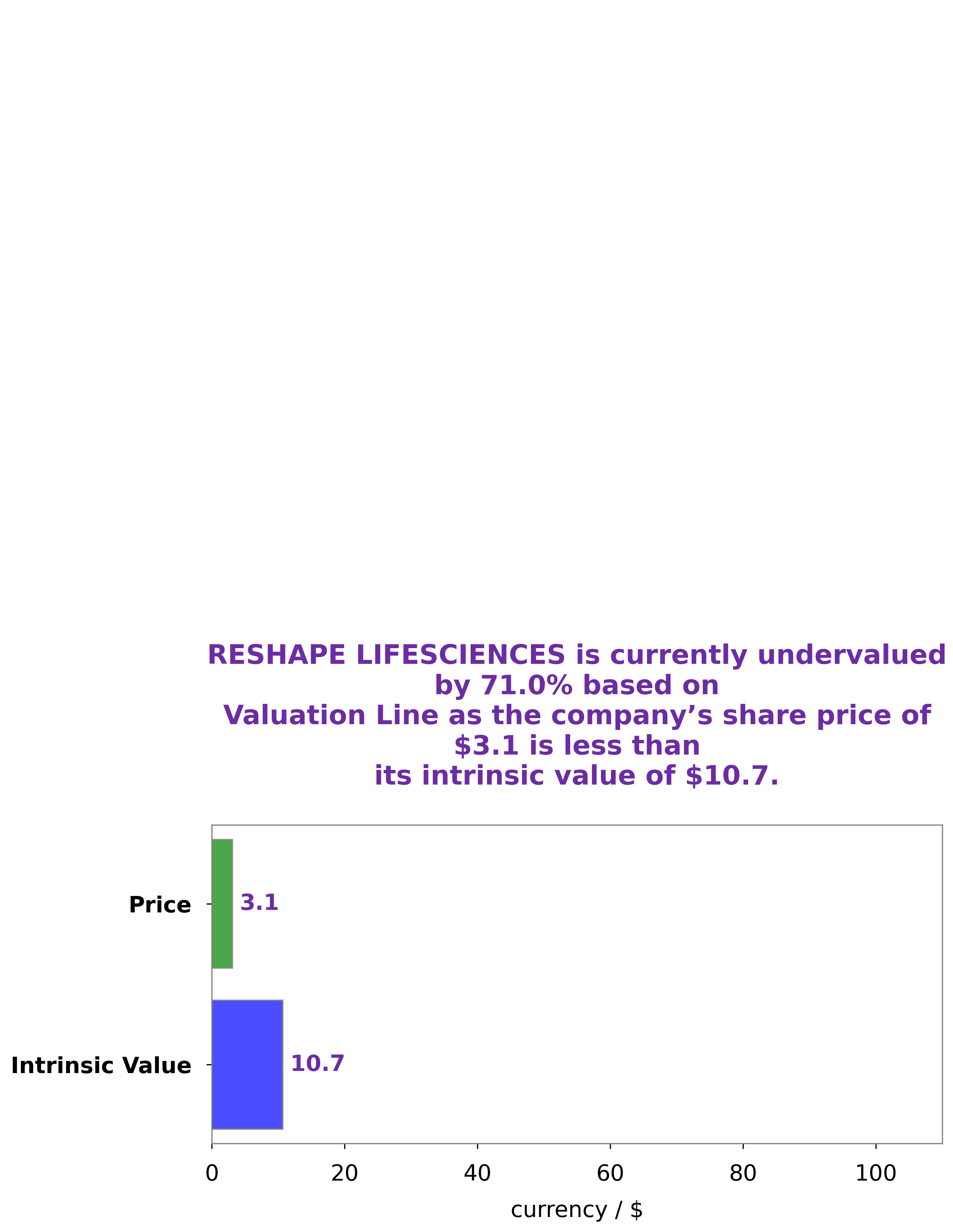 Reshape Lifesciences Stock Intrinsic Value - Obalon Balloon System ...