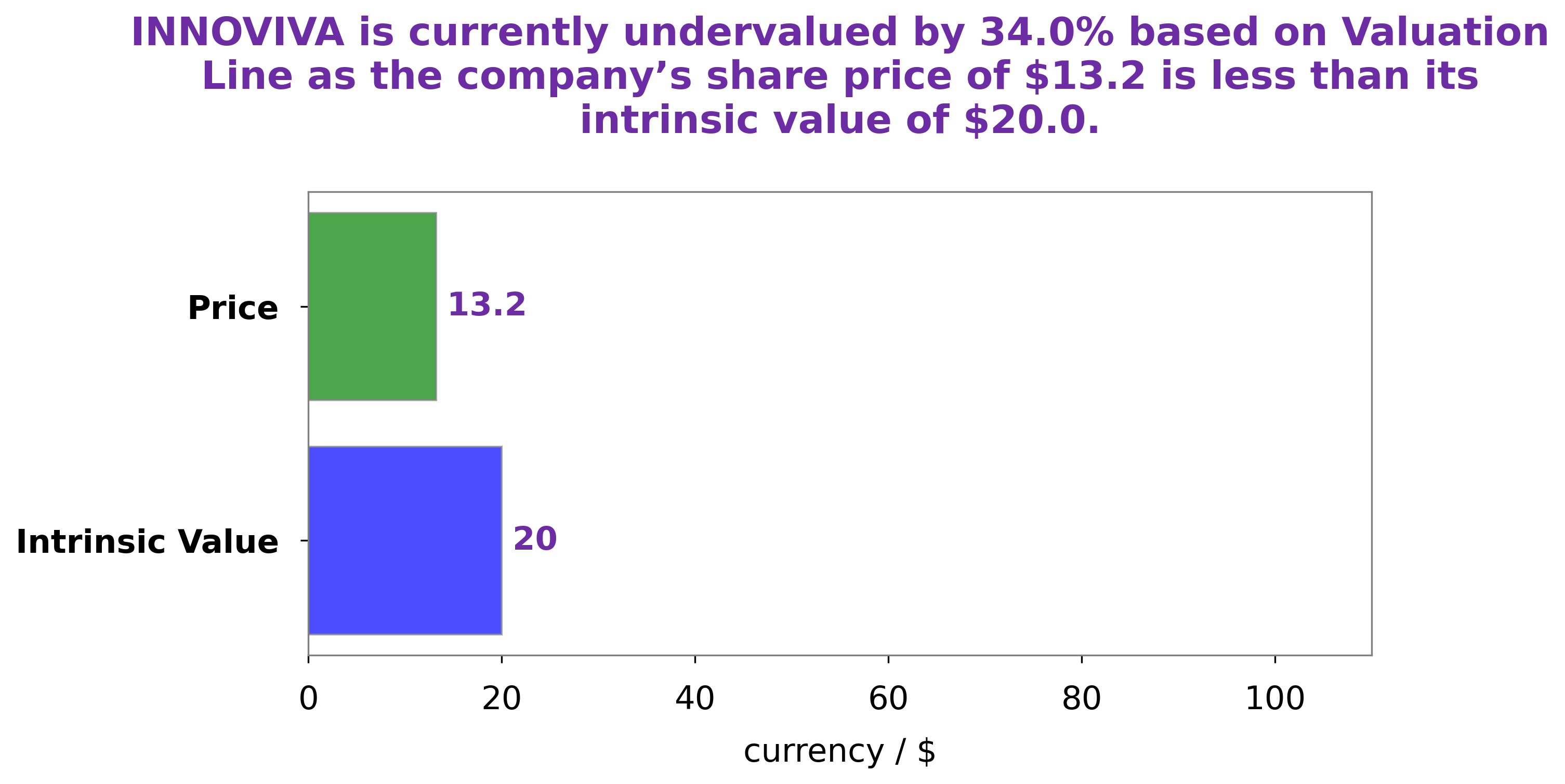 Innoviva Stock Fair Value - INNOVIVA's Xacduro Bacterial Pneumonia Drug ...