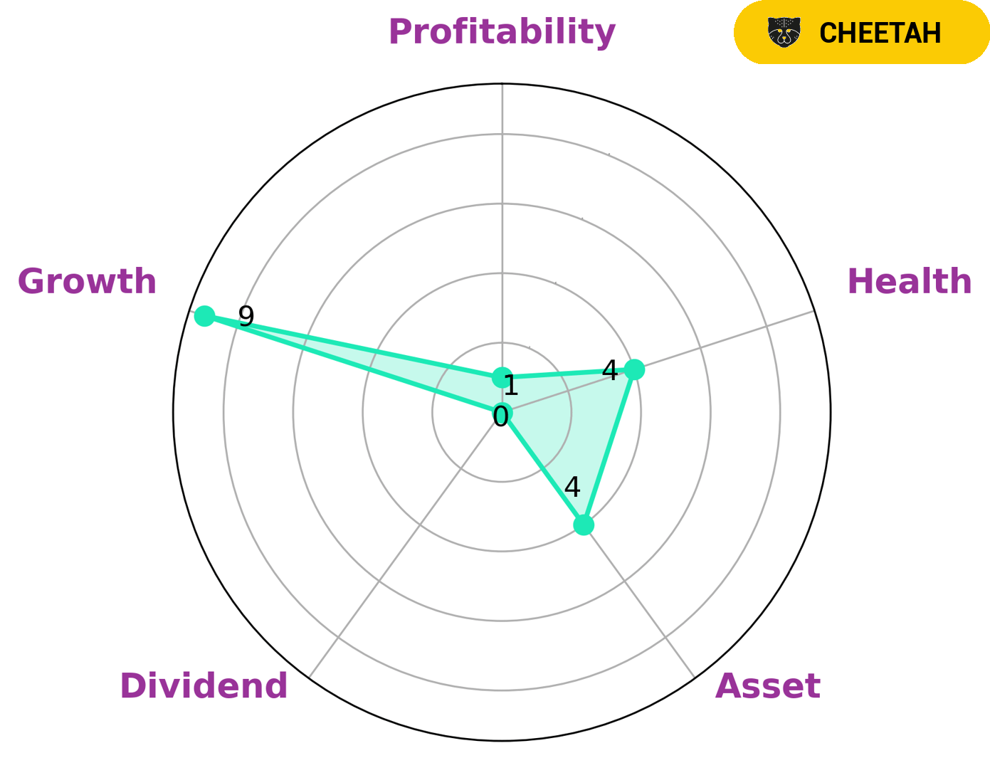 Tritium DCFC Limited Secures $40M Investment to Accelerate Electric ...